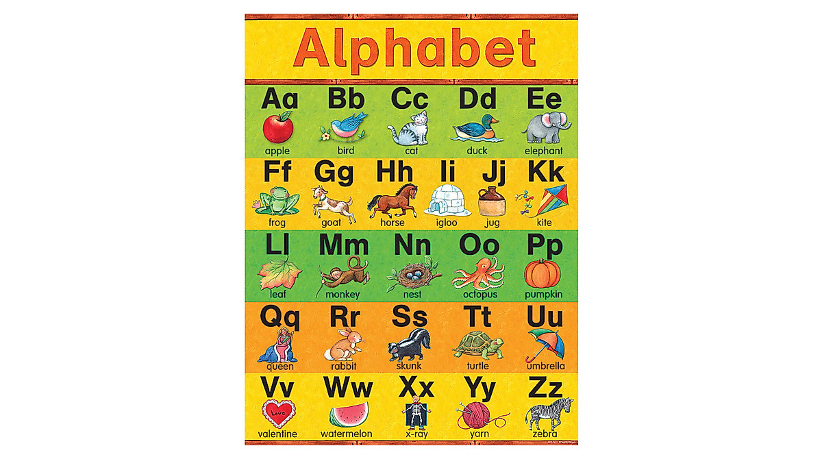 Teacher Created Resources SW Alphabet Chart - Multi Color Classroom Tool
