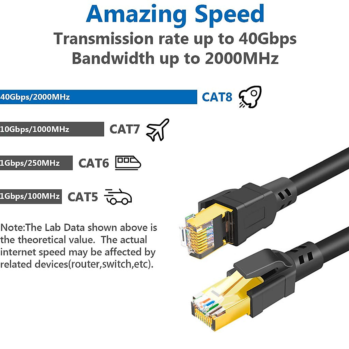 QIFGUO Cat 8 Ethernet Cable 50 ft Internet Network LAN Cable High Speed 2000Mhz 40Gbps RJ45 Cables for Gaming, Xbox, PS4, Modem, Router - Compatible for Cat7/Cat6e/Cat5e Network - White