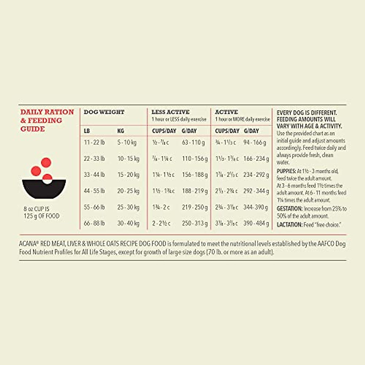 ACANA Rescue Care For Adopted Dogs, Red Meat, Liver & Whole Oats Recipe, 22.5lb | Premium Dry Dog Food