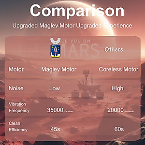 Geacker Kids U Shaped Electric Toothbrush Ultrasonic Automatic Brush with 5 Brush Head 6 Clean Modes IPX7 Waterproof Whole Mouth Rechargeable Smart Timer Toothbrushes for Children Age 2-7 (Blue)