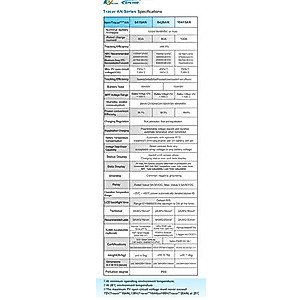 EPEVER 60A MPPT Solar Charge Controller 48V/36V/24V/12V Auto, Negative Ground Solar Controller Max 150V 4500W Input fit for Lead-Acid and Litium Battery
