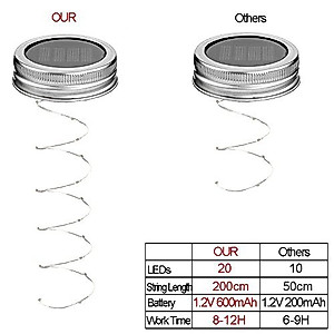 6 Pack Mason Jar Lights, 20 LED Solar Cold White Fairy String Lights Lids Insert for Garden Deck Patio Party Wedding Christmas Decorative Lighting Fit for Regular Mouth Jars