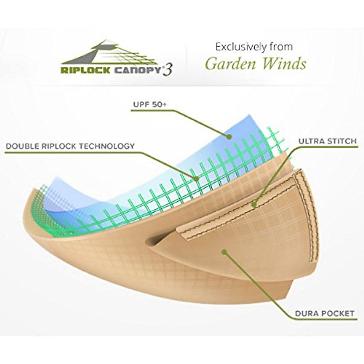 Cape Town Swing Replacement Canopy Top Cover
