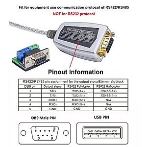 DTECH FTDI USB to RS485 Cable RS422 USB C to Serial Adapter with Breakout Board LED Indicators RS-485 RS-422 Cable Converter Supports Windows 11 10 8 7 XP Mac (3 Feet)