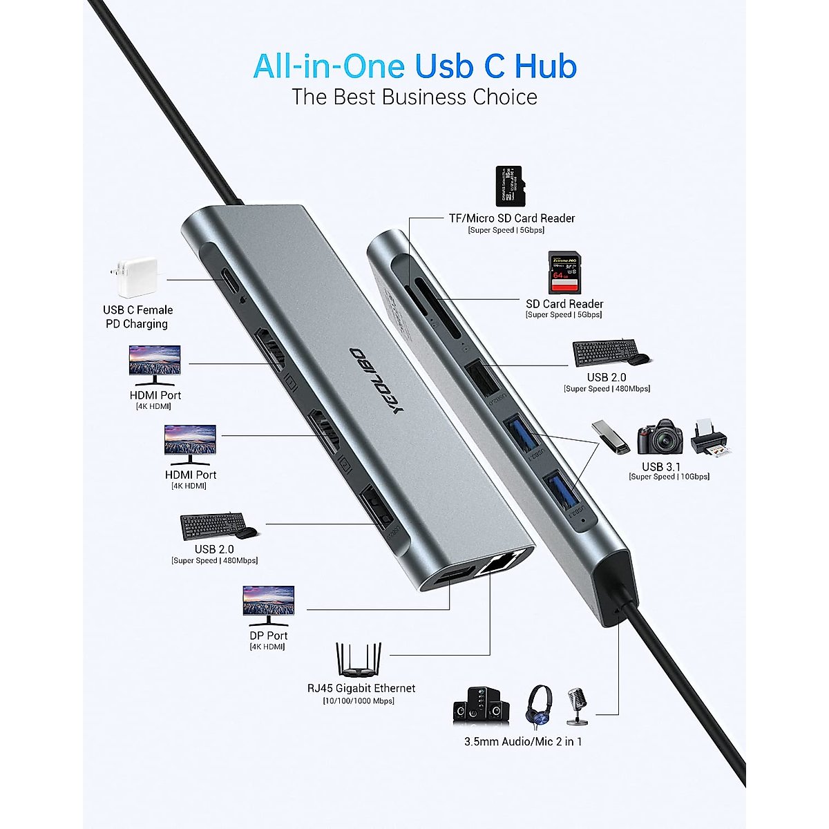 Docking Station, YEOLIBO 13 in 1 USB C Docking Station, USB C Hub Triple Display with 100W PD Charging, 4K HDMI, DP, 10Gbps USB 3.1, USB 2.0, 1000Mbps Ethernet for MacBook Pro and Type C Laptops