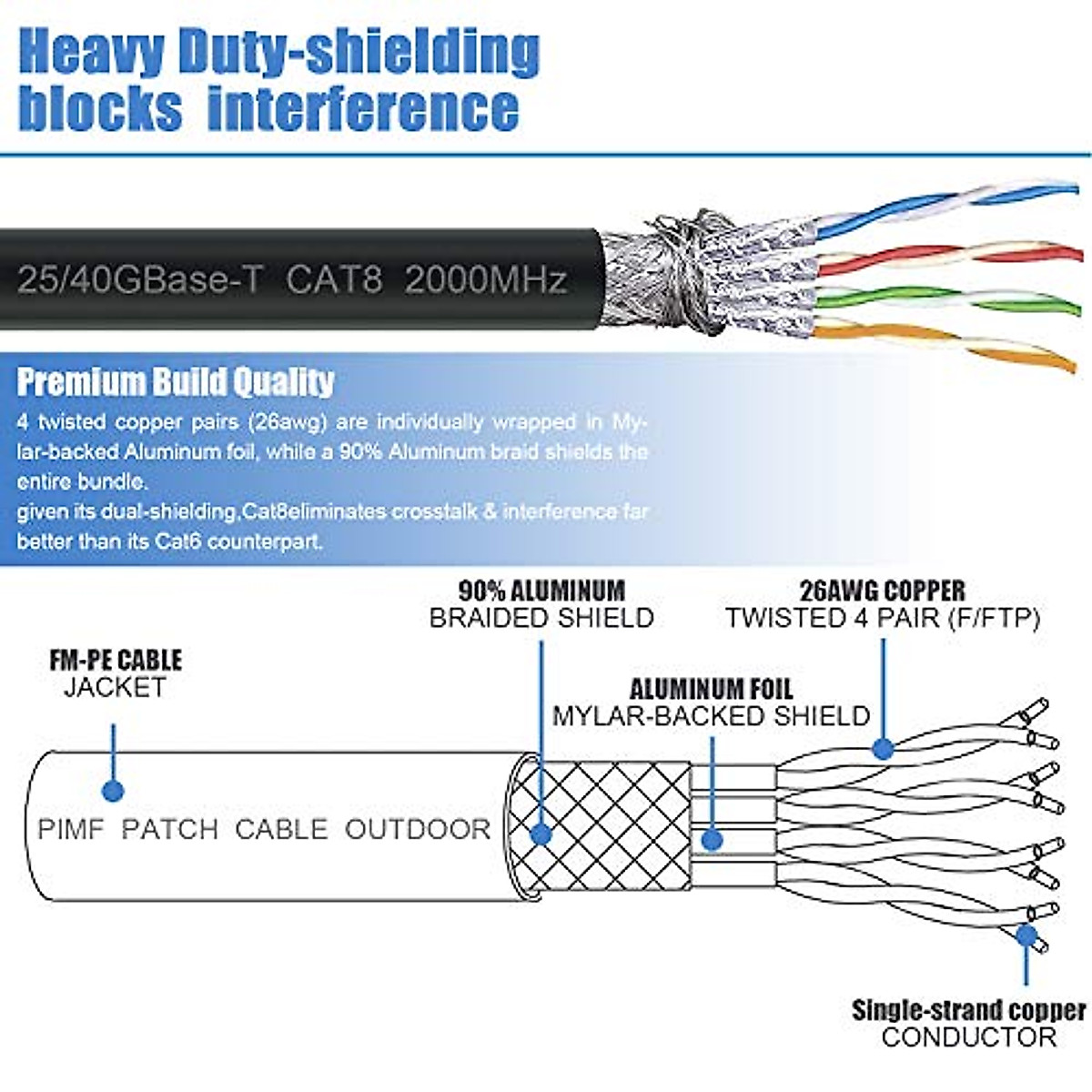 DbillionDa Cat8 Ethernet Cable, Outdoor&Indoor, 1.5FT Heavy Duty High Speed 26AWG Cat8 LAN Network Cable 40Gbps, 2000Mhz with Gold Plated RJ45 Connector, Weatherproof S/FTP UV Resistant for Router