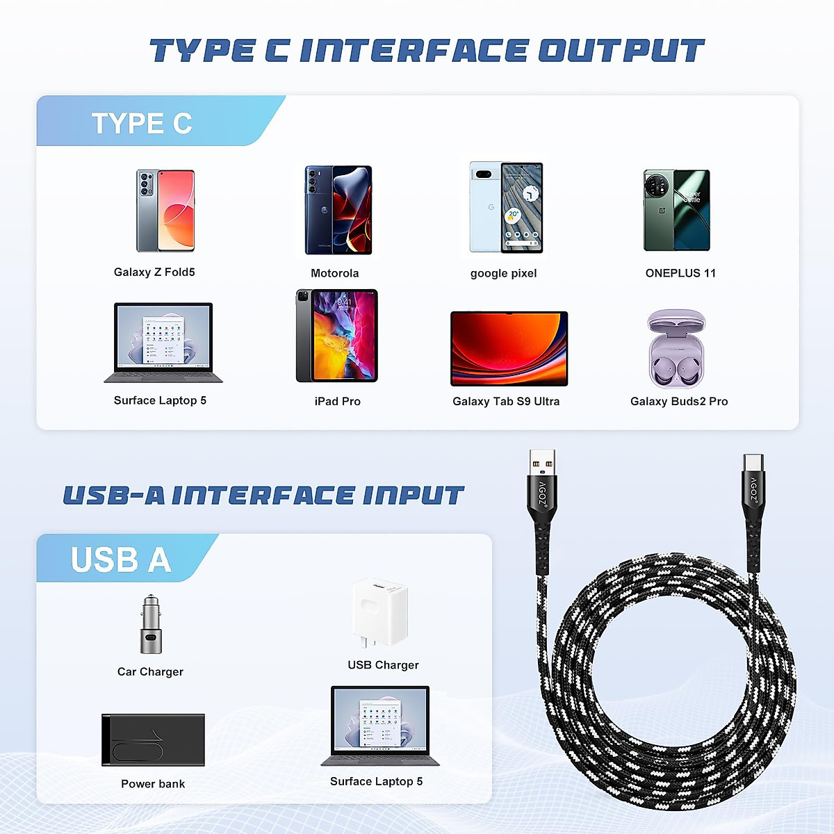 AGOZ USB C Fast Charger Cable for Garmin Delta SE, dēzl Headset 200, dēzl OTR610 OTR810, dēzlCam OTR710, Edge 1040, DriveCam 76, DriveSmart 76 86, RV 795, Varia RCT715, Durable Charging Cord (4ft)