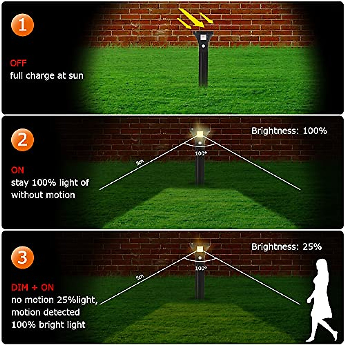 Solar Garden Light, LED Wireless Induction Ground Spotlights, Outdoor Waterproof Motion Sensor Lawn Light for Pathway, Yard, Patio, Porch, Pool.(2Pack)