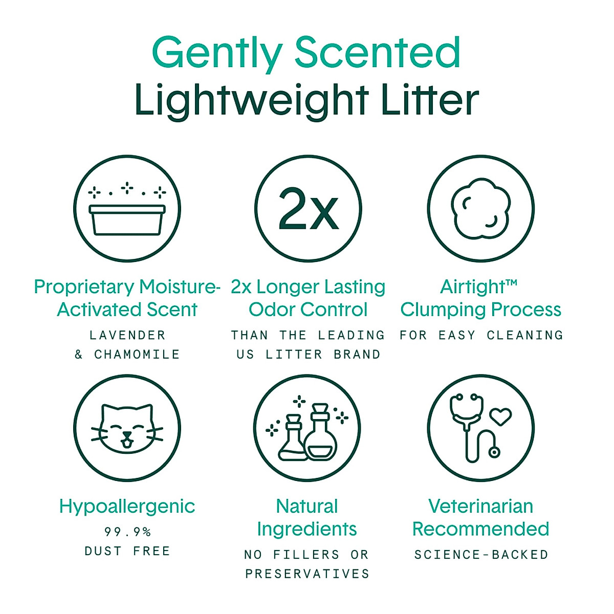 Boxie Gently Scented Cat Litter, Lightweight 30-Day Odor Control, Clumping, 11.5lb