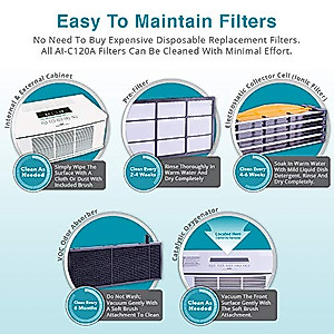 Air Innovations AI-C120A Smart Air Purifier with Adjustable Airflow