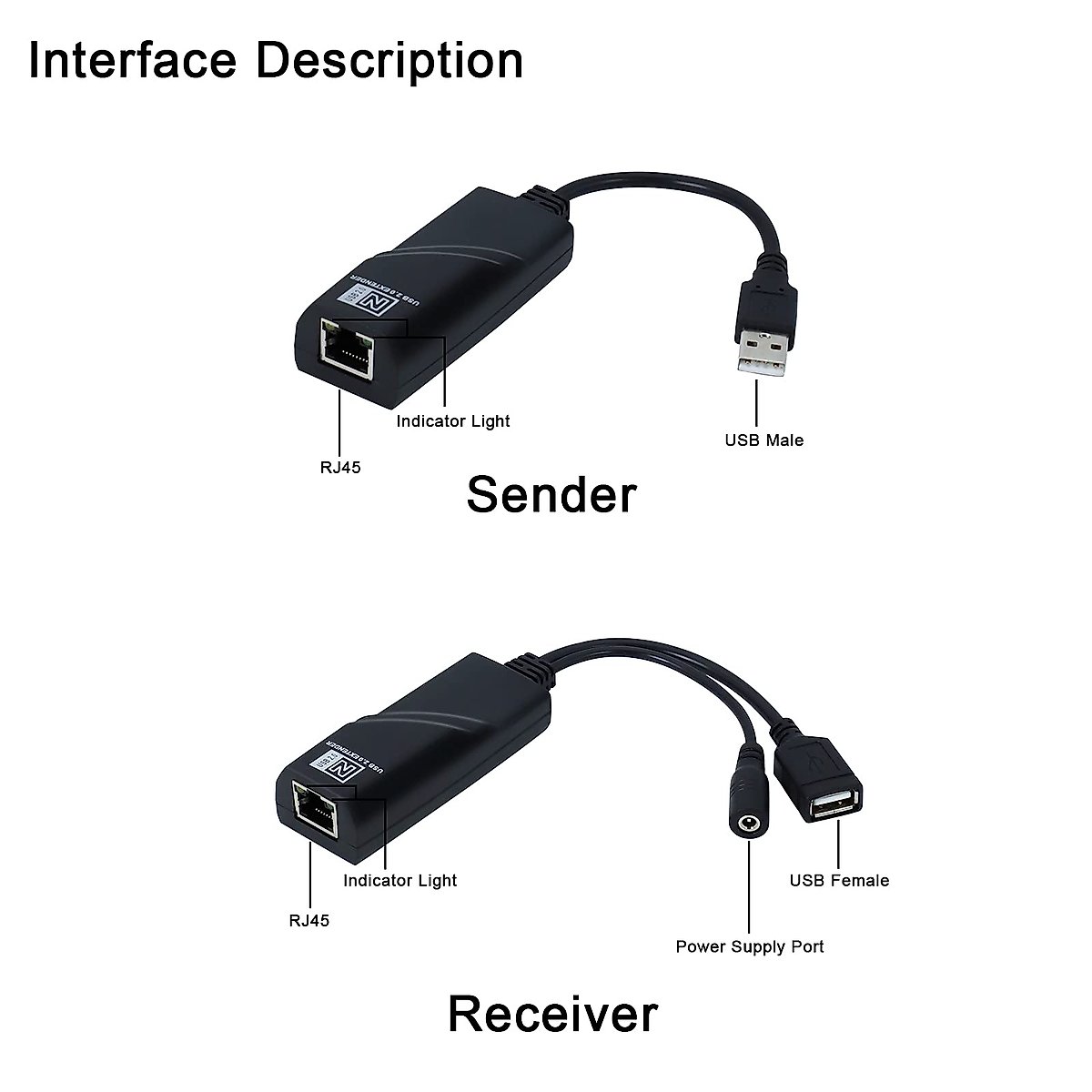 E-SDS USB 2.0 Extender to RJ45 Over Cat5 Cat5E Cat6 up to 328 Ft, USB Ethernet Extender Over Cat5/5E/6 Supports Windows/Mac/Vista, Plug and Play, No Driver Needed