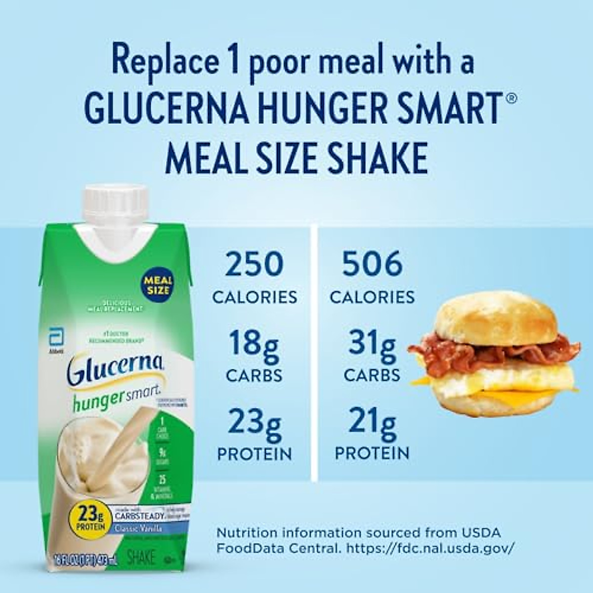 Glucerna Hunger Smart Meal Size Shake, Diabetic Drink to Support Blood Sugar Management, 23g Protein, 250 Calories, Classic Vanilla, 16-fl-oz Carton, 12 Count
