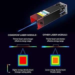 Comgrow 48W Double Ultra-Fine Compressed Spot Laser Module,10W Optical Power, Fixed-Focus Laser,10mm Wood High Energy Laser Cutter,Compatible with Most Laser Engraver Cutting Machine