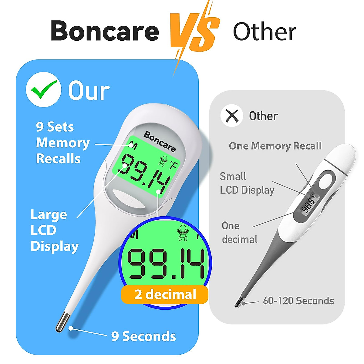 Boncare 9 Seconds Digital Basal Thermometer for Adults and Kids - Accurate Oral Thermometer with Fever Alarm, Rectal Thermometer for Baby with Large Display (Rice-White)