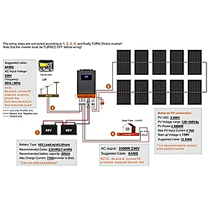 PowMr Solar Inverter 5500W 48V to 230Vac,Off-Grid Hybrid Power Inverter Built-in 110A MPPT Controller, Max.PV Input 6000W, 500V and fit for Lead-Acid, Lithium and no Battery