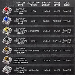 HK GAMING GK61s Mechanical Gaming Keyboard - 61 Keys Multi Color RGB Illuminated LED Backlit Wired Programmable for PC/Mac Gamer (Gateron Mechanical Yellow, Black)