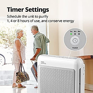 Coway Airmega 200M True HEPA and Activated-Carbon Air Purifier, AP-1518R - White