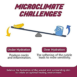 Silicone Foam Dressing with Gentle Adhesive Border 4'' x 4'' 10 Pack, High Absorbency Foam Wound Bandage for Bed Sore, Pressure Ulcer, Diabetic Foot Ulcer, Leg Ulcer