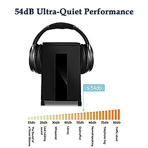 WOLVERINE 10-Sheet Super Micro Cut High Security Level P-5 Heavy Duty Paper/CD/Card Ultra Quiet Shredder for Home Office by 40 Mins Running Time and 6 Gallons Pullout Waste Bin SD9112 (Black ETL)