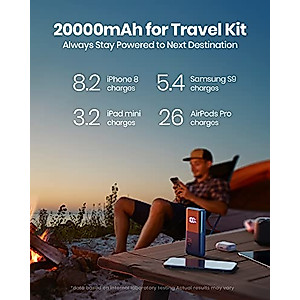 SAFUEL Portable Charger, Double USB C in & Out 30W PD Power Bank, 20000mAh Fast Charging Tri-Output Battery Pack for iPhone 14 13 12 11 X 8 Pro Max MacBook iPad Samsung S22 S21 Google LG Tablet, etc.