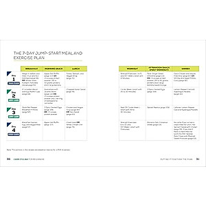 Carb Cycling for Beginners: Recipes and Exercises to Lose Weight and Build Muscle