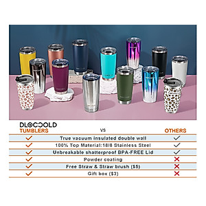 DLOCCOLD 20 oz Leopard Tumbler with Lid and Straw, 18/8 Stainless Steel Vacuum Insulated Tumbler,Insulated Travel Mug Water Cup with Leak-Proof Flip Lid,Metal Straw,Cleaning Brush & Gift Box