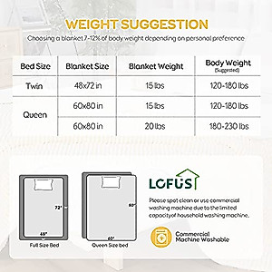 Lofus Ribbed Sherpa Fleece Weighted Blanket 60x80 inch 20lbs, White&Lemon