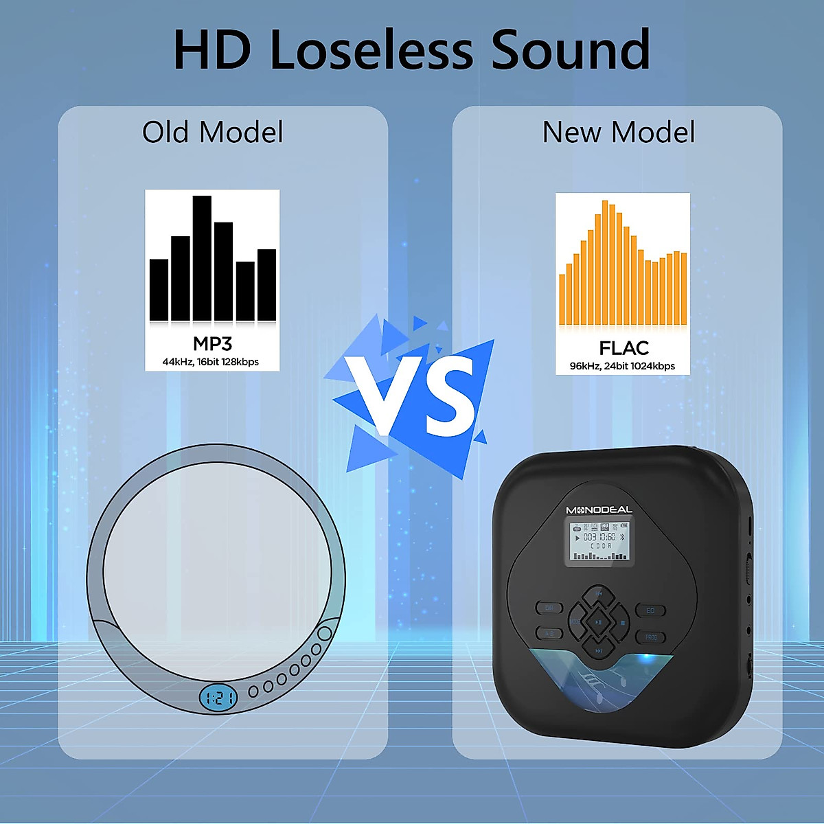 MONODEAL CD Player Portable,Bluetooth CD Player with Speakers,Rechargeable Walkman CD Player for Car and Home,Small Anti-Skip CD Player with Dual Headphone Jacks,WAV/FLAC/MP3/CD Compatible