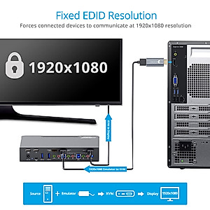 gofanco Prophecy HDMI EDID Emulator – 1920x1080 @60Hz Default Resolution - HDMI Dummy Plug Headless Ghost Display Emulator - HDMI 1.4, YCbCr, RGB, HDMI Bus-Powered, TAA Compliant (PRO-EDID1080)