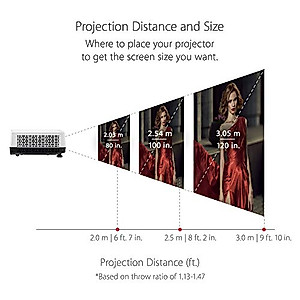 ViewSonic 1080p Laser Projector with 3500 Lumens 3D Dual HDMI and Low Input Lag for Home Theater and Gaming (LS700HD)