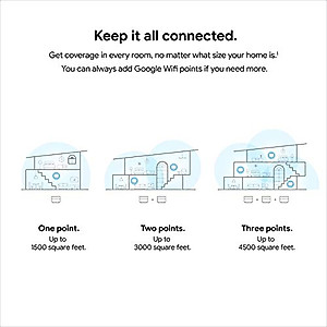Google Wifi - AC1200 - Mesh WiFi System - Wifi Router - 4500 Sq Ft Coverage - 3 pack