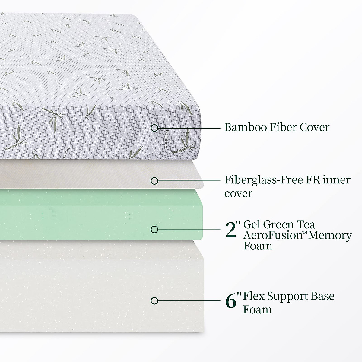 Vyfipt 8 Inch Medium Firm Green Tea Memory Foam Mattress, Cooling Gel Foam, Pressure Relieving, CertiPUR-US Certified, Bed-in-a-Box, White, Twin