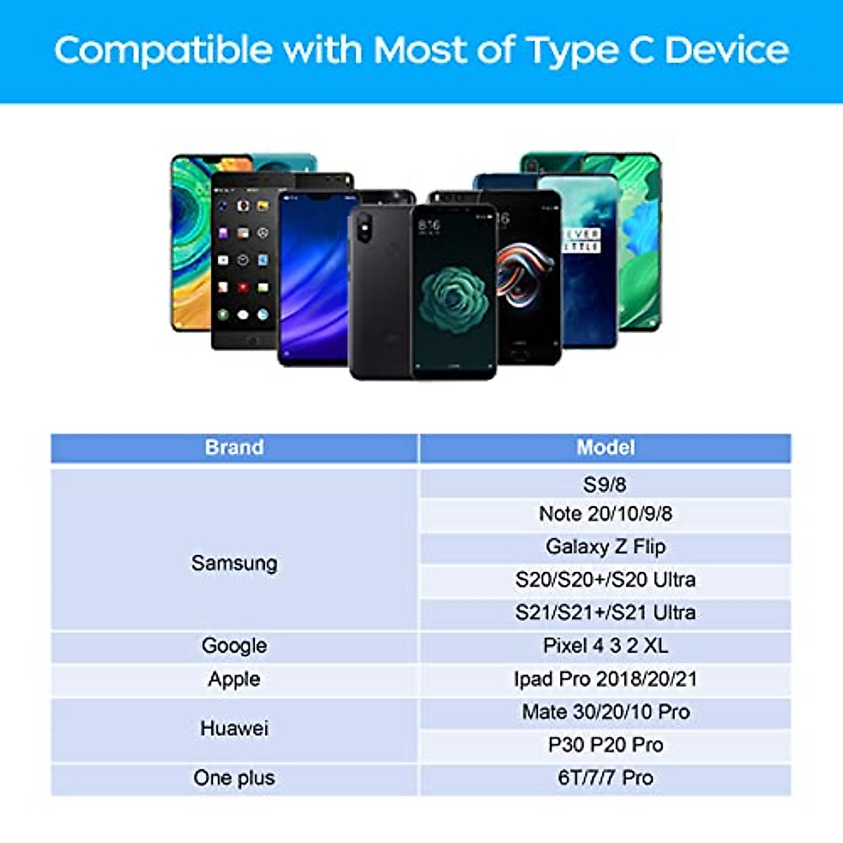 QINGLER USB Type C Headphone Adapter to 3.5mm Audio Adapter with Charger 2 Pack for Music, Charge and Line Control, Compatible with Samsung Galaxy S22 S21, iPad pro 2018/20/21, Huawei, One Plus