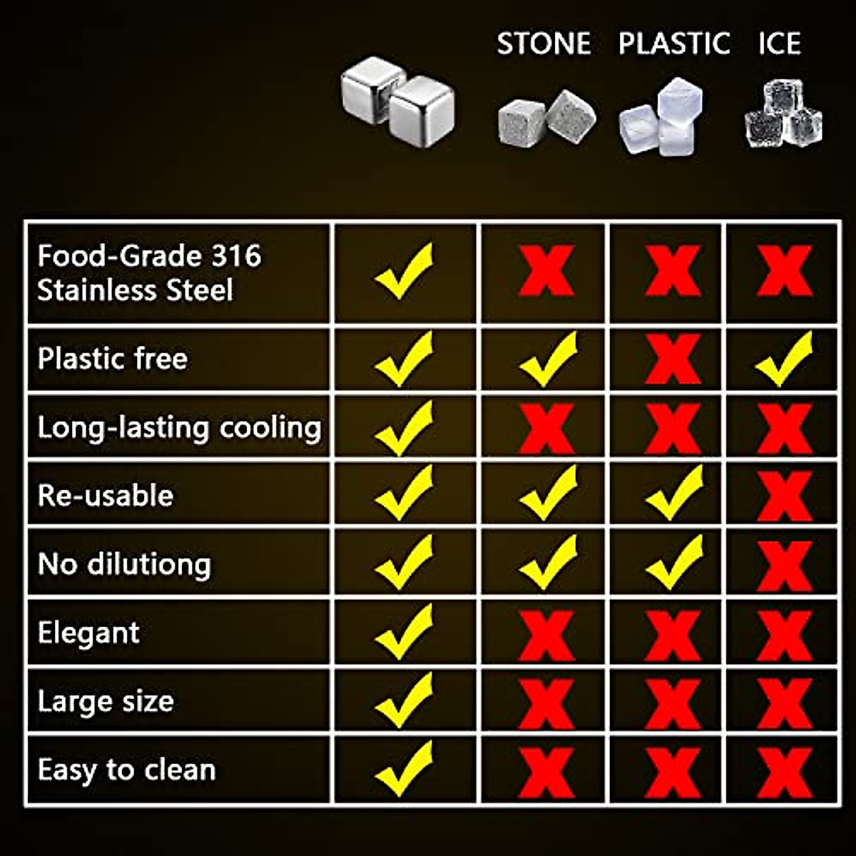 2 Large Whiskey Stones 64 cm³ (4 cu in) - Man Gift Set - Reusable Stainless Steel Metal Ice Sphere Cubes Beverage Chilling Rocks Whiskey Stones for Red Wine, Bar Beer, Scotch, Vodka Drinks - Silver