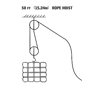 XSTRAP STANDARD Heavy-Duty 2,000 LB Breaking Strength 50 FT Rope Hoist, 1000 LB Work Load Block and Tackle Pulley System for Lifting Heavy Objects, Free with 2pcs Soft Loops (Black)