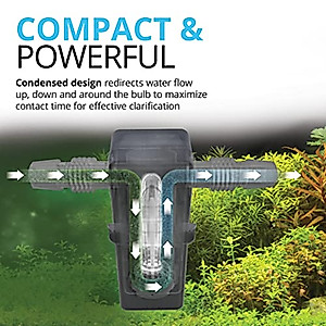 Fluval in Line UVC Clarifier for Aquarium Filters