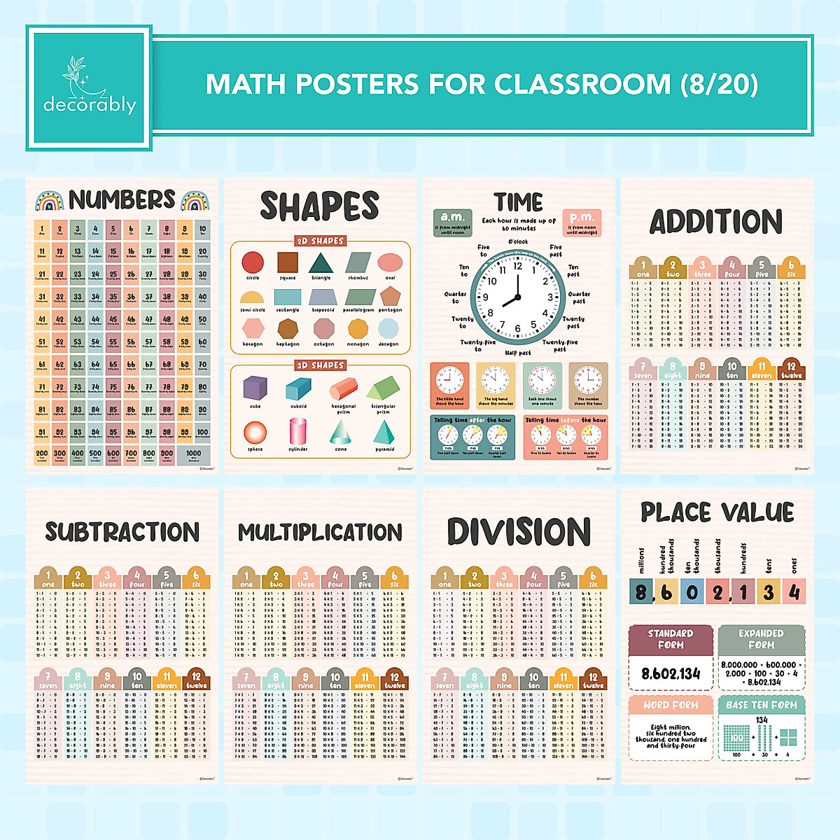 Decorably 20 Math Posters for Elementary Classroom, 11x17in Matte-Laminated Educational 5th Grade Math Posters for Classroom Decor