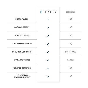 RV Mattress Topper Short King - Extra Plush Rayon from Bamboo Pad with Fitted Skirt - Mattress Cover for RV or Camper