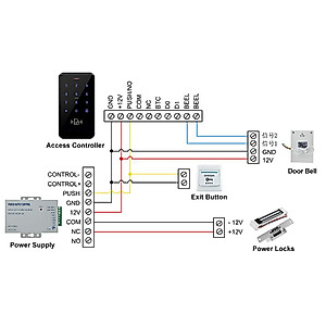 LEXI 3000 Users Complete Set Waterproof Touch Panel RFID Keypad 125KHz Access Controller with Upgraded Electric Magnetic Lock and Power Supply, Complete Set for Door Entry Access Control