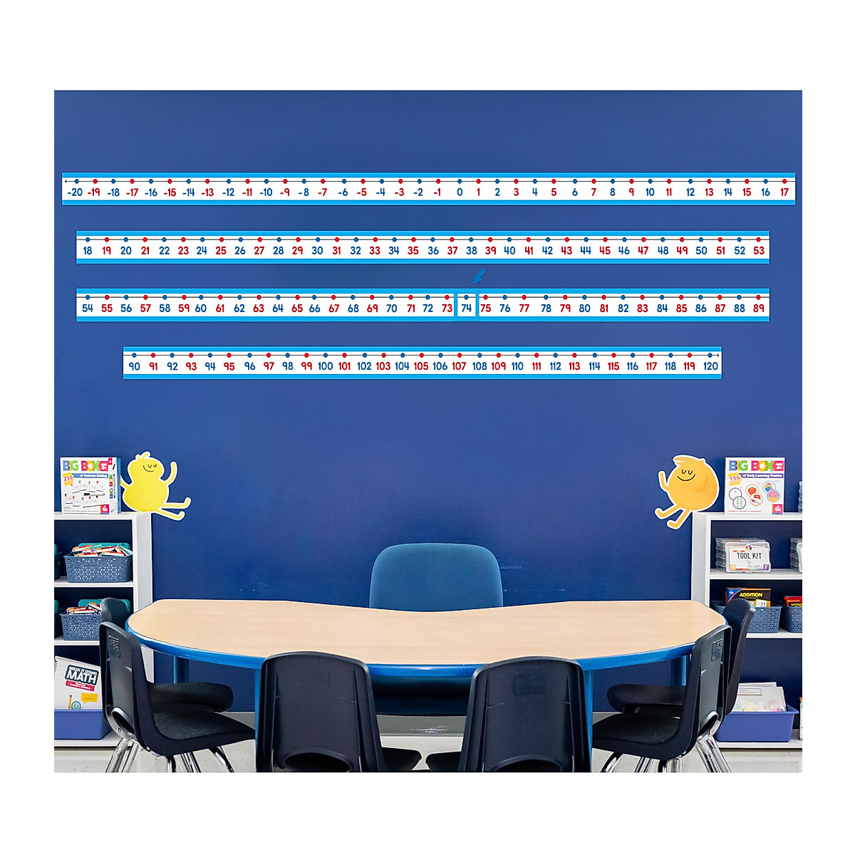 Number Line Bulletin Board Set