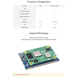 Coolwell Raspberry Pi CM4 to CM3 Adapter, Use CM 4 to Replace CM3 Series, Solve The Short Supply Problem of CM3 / CM3+