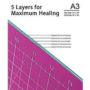 A3 Self Healing Cutting Mat, 18" x 12" Double Sided 5-Layer Non-Slip Cutting Board for Sewing, Hobby, DIY, Quilting, Arts and Crafts Projects (Pink)