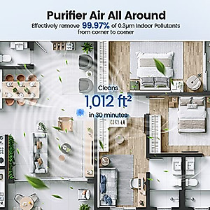 Air Purifier for Large Room Home True HEPA up to 2024sq.ft Ultra-Quiet 37dB 3-Stage Filtration System Bedroom Air Cleaner for Pets, Dander and Smoke