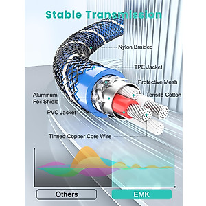 90 Degree Right Angle Aux Cable - [24K Gold-Plated,Sound Quality] EMK Audio Stereo Male to Male Cable for Laptop, Tablets, MP3 Players,Car/Home Aux Stereo, Speaker or More (4Ft/1.2Meters)