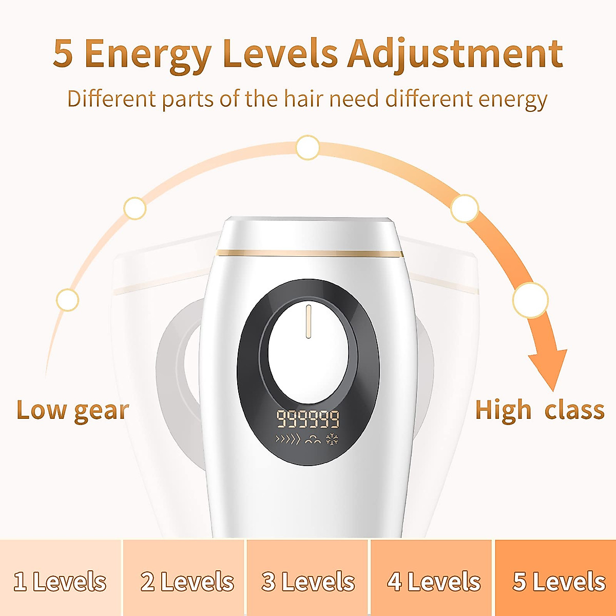 At-Home IPL Hair Removal Device for Women Permanent Hair Remover Upgrade to 999,999 Flashes,Permanent Painless Laser Hair Removal Machine for Bikini Legs Underarm Arm Face Body