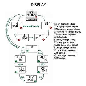 HUINETUL 30A PWM Solar Charge Controller IP68 Waterproof Fit for Lithium ion Lifepo4 Lead-Acid Battery