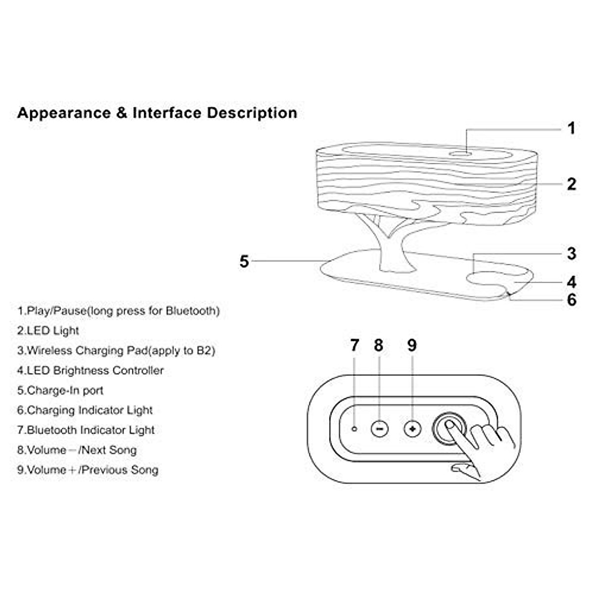 SBOTLIGHT Bedside Tree Lamp with Bluetooth Speaker and Wireless Charger Desk Tree of Life lamp Sleep Mode Stepless Dimming LED Night Light QI Charging Phones Wireless Charge