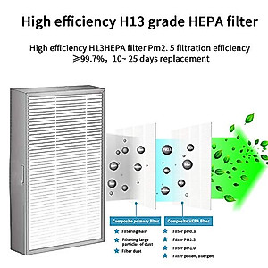 （2-Pack）H13 HEPA Filter, Suitable for BROAD AirPro Electrical Respir∂tor ,Compatible BROAD FB2 Filter