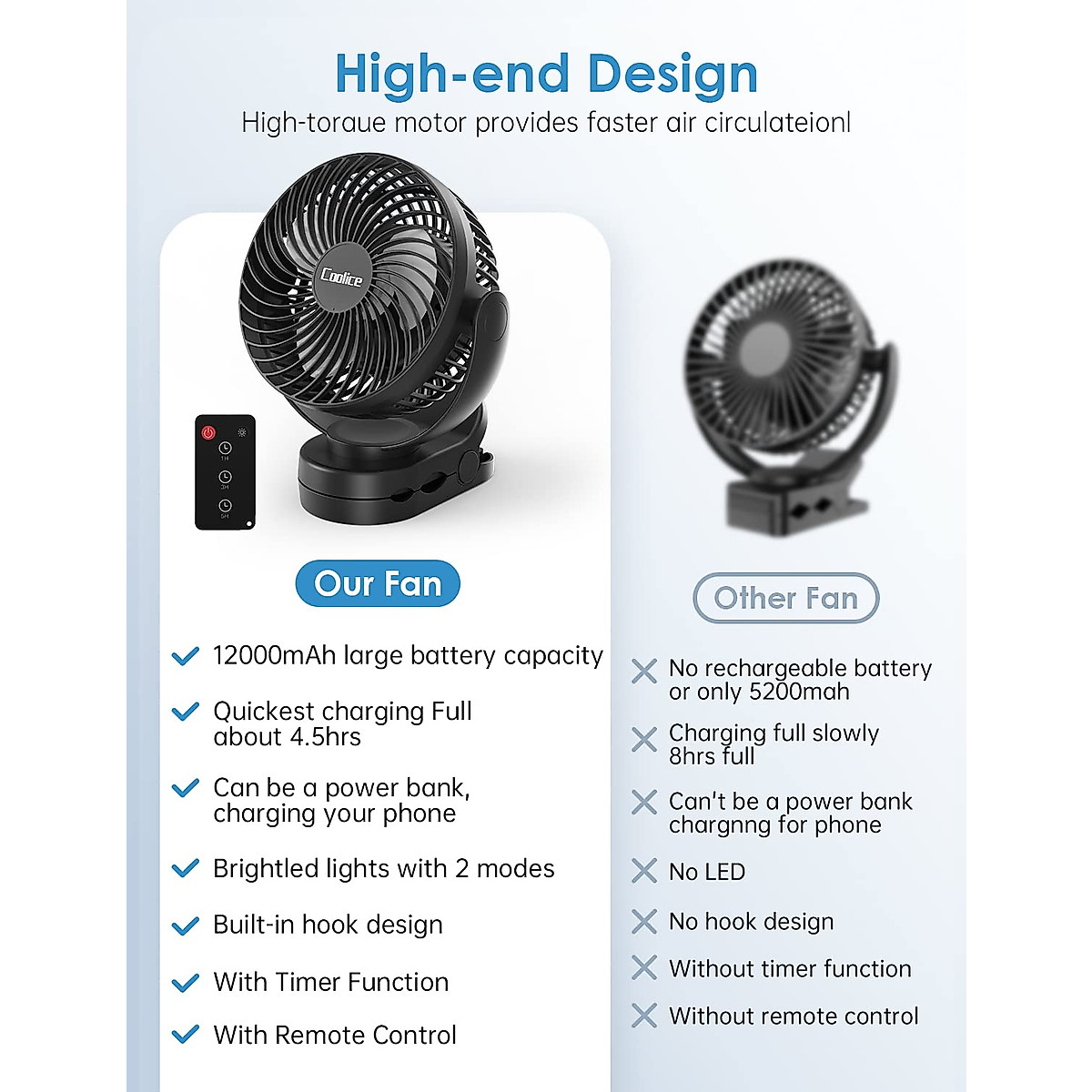 Camping Fan with Remote Control - 65Hrs 12000mAh Rechargeable Fan, 3 Speeds & Timing Battery Powered Fan with Light & Hook, Camp Fan for Tent, Battery Operated Fan for Camping, Black