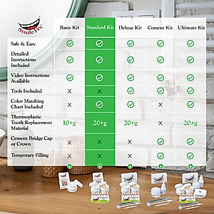 SmileFix Standard Dental Repair Kit - Color Matching Compound - For Missing Or Damaged Teeth - Fix Gaps, Broken Tooth, Spaces - Durable Repair - Fast & Easy - Confident Smiles